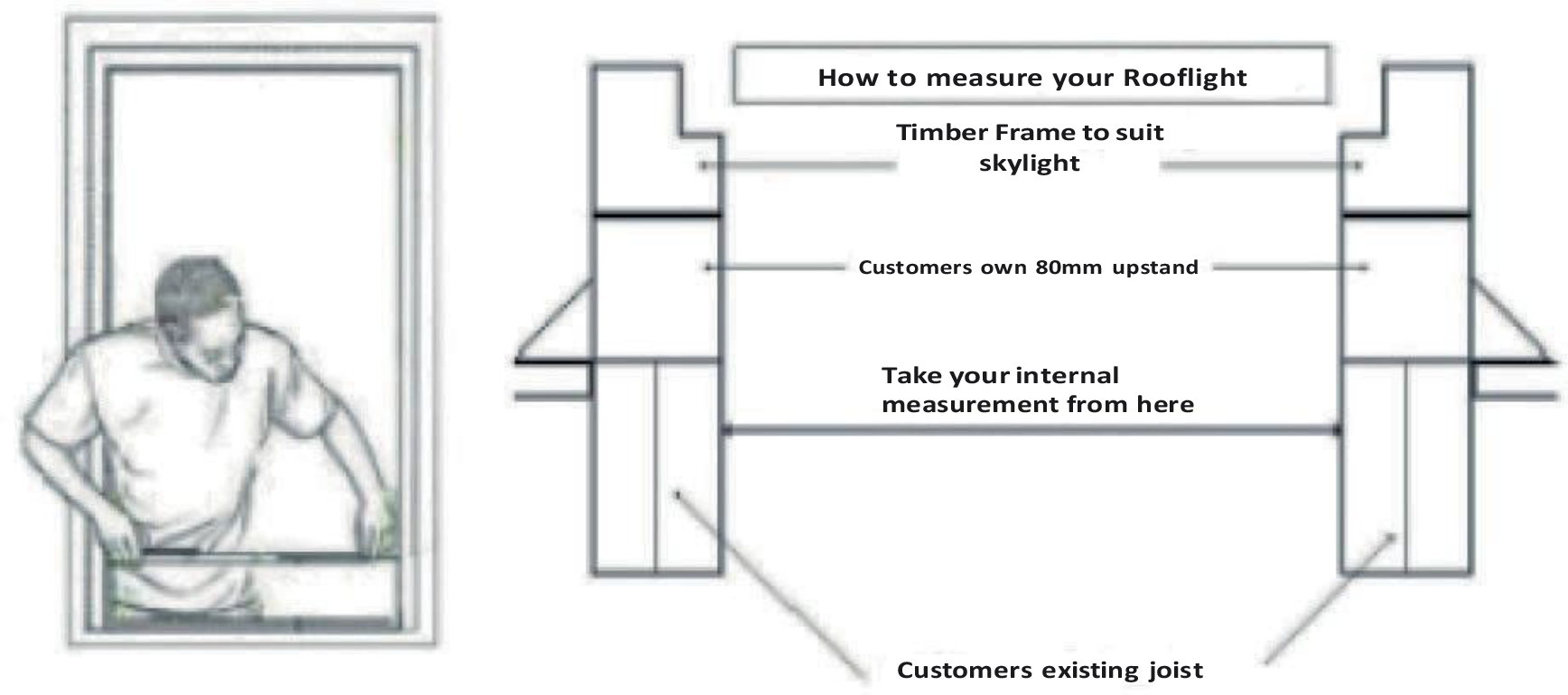 Technical - Modern Roof Lights